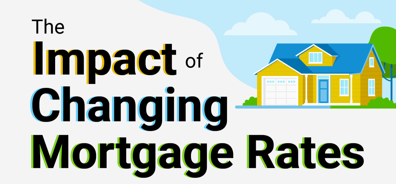 The Impact of Changing Mortgage Rates [INFOGRAPHIC] - Lisa Wolf Team